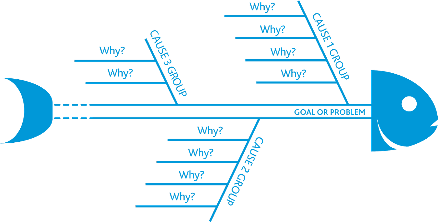 15 Terms You Need to Get Used to As a UX Designer | by Eva V. | UX Planet