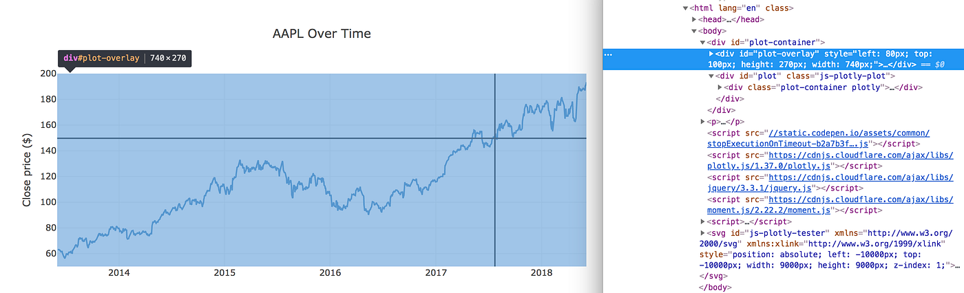 HTML Overlays in Plotly.js. I’ve talked about several features and… | by Thomas Barrasso | Medium