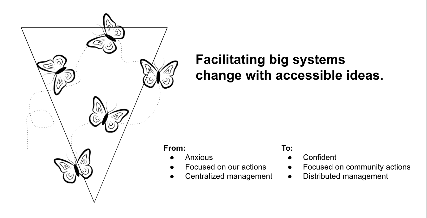 Butterflies, not moon shots. A “butterfly” is a flexible idea that ...