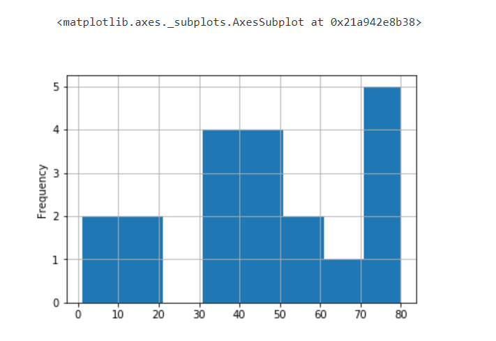 Histogram Plot with Math and Python code For Data Visualization | by Md ...