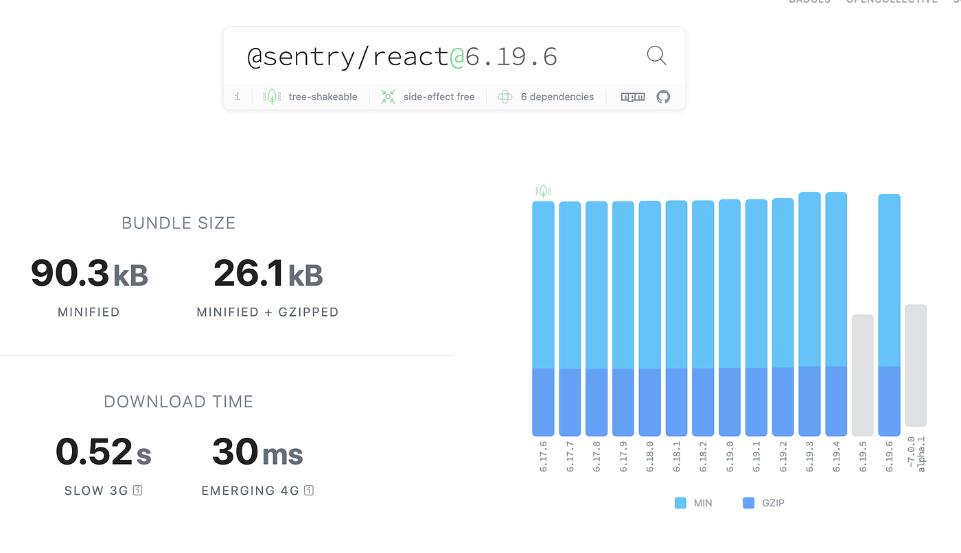 Sentry: Integration and uploading Source maps with Webpack | by Harshit Pruthi | Medium