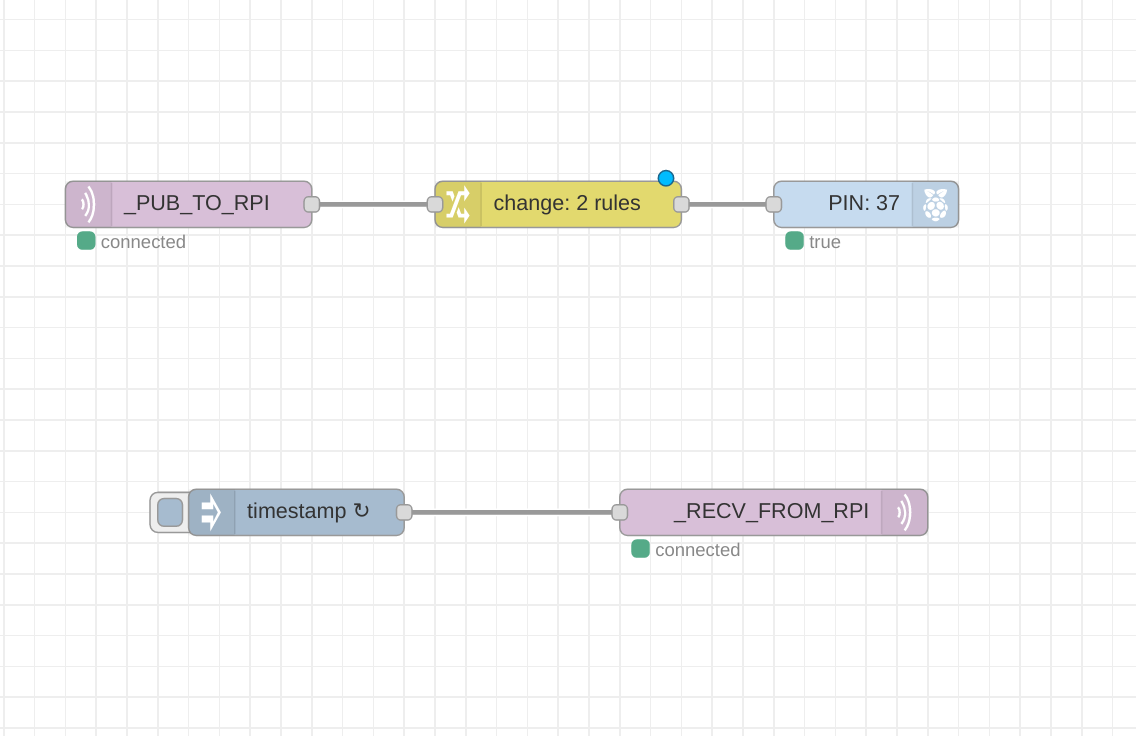 NodeRED on Raspberry Pi. Node-RED… | by Chatdanai Phakaket | Medium