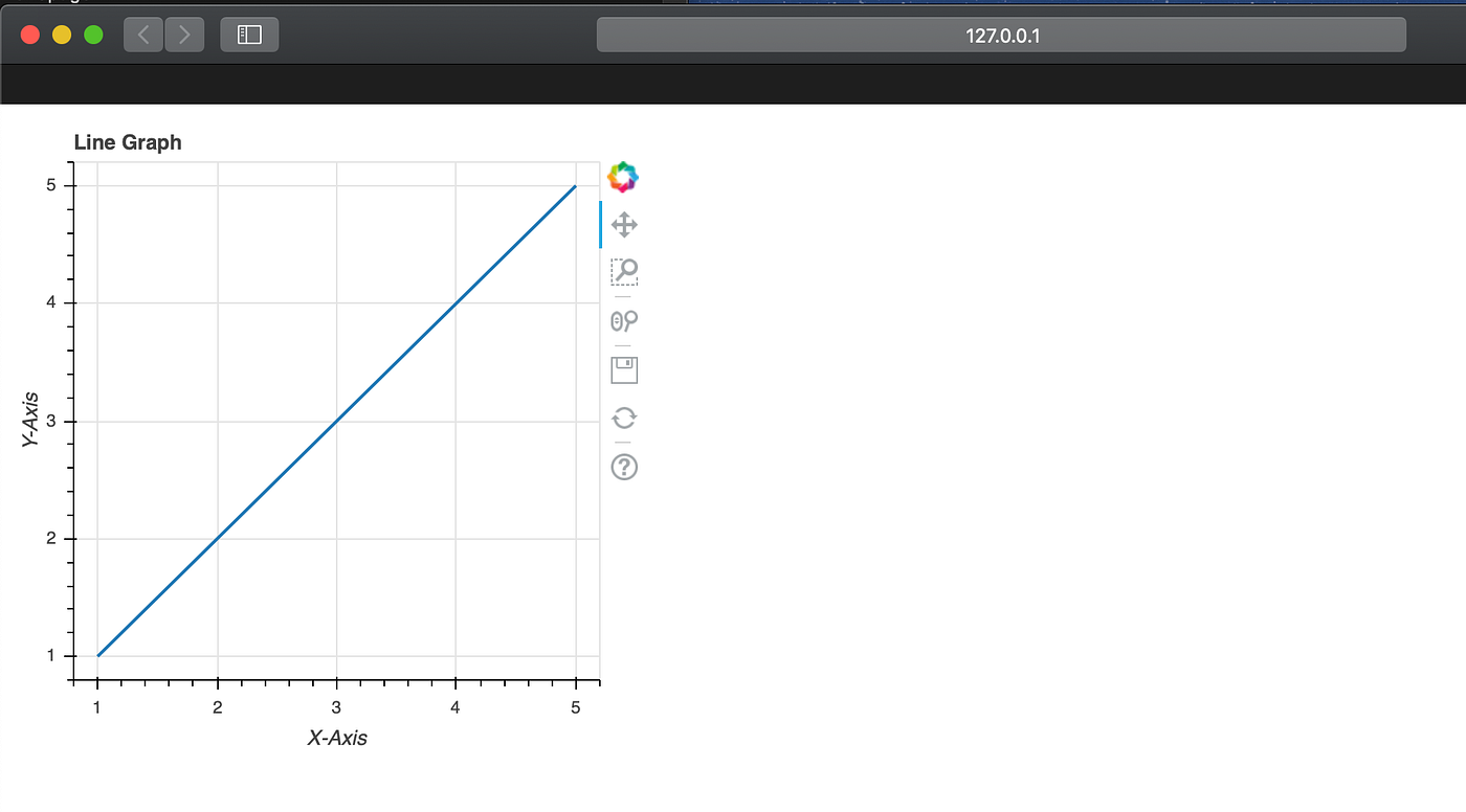 Integrating Bokeh Visualisations Into Django Projects. | by Kari McMahon | HackerNoon.com | Medium