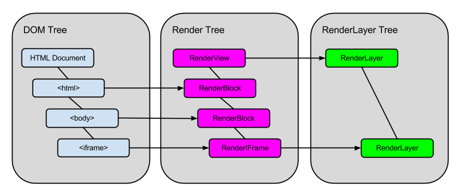 iframe 간단 정리하기. iframe 을 사용해볼 일이 생겨, 이참에 잘 모르고 있던… | by 박성룡 ( Andrew park ) | Medium