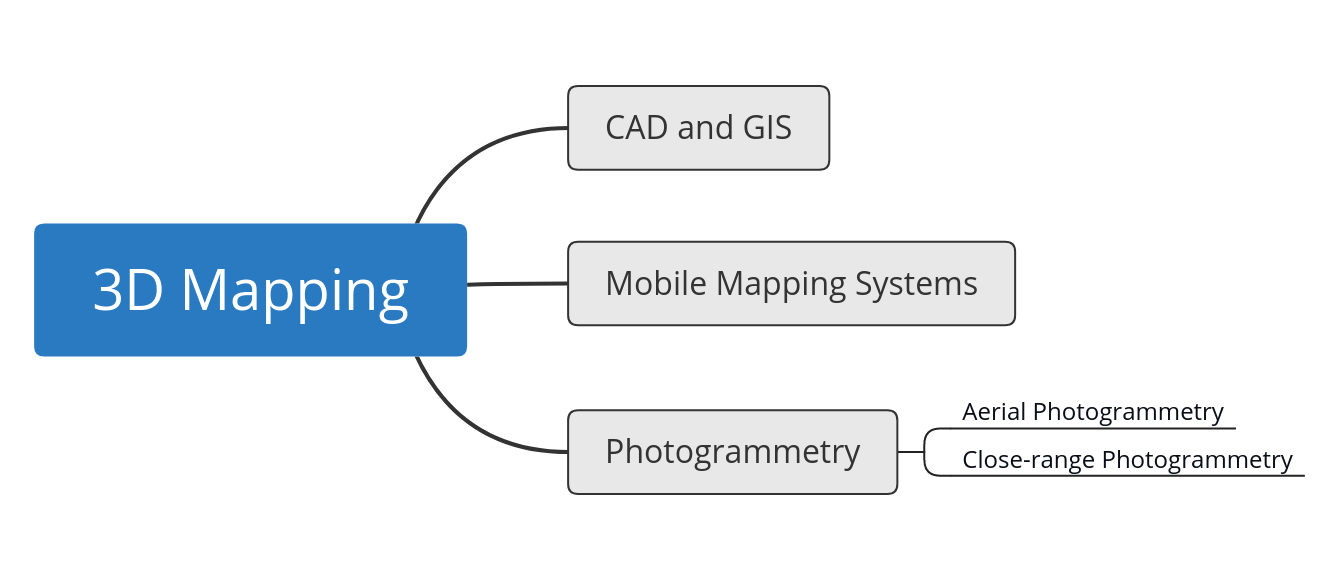 Industrial application of 3D mapping | by Lyubomyr Demkiv | Medium