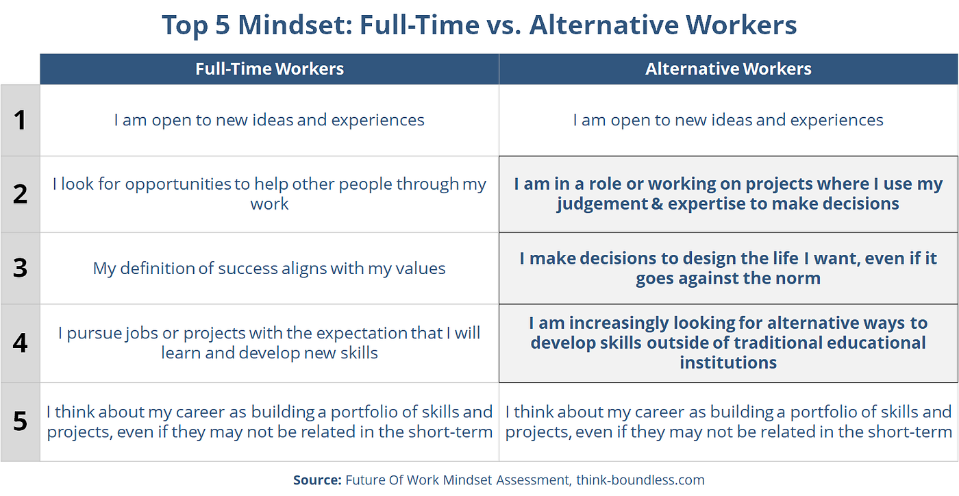 What is the difference between a full-time worker and an “alternative ...