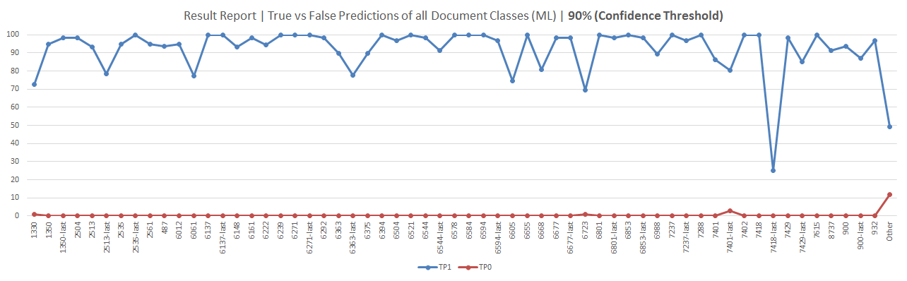 Multi Page Document Classification using NLP and ML | Doc2Vec | Towards Data Science