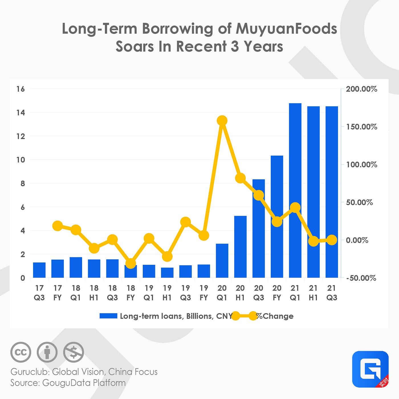 MuyuanFoods: Low-cost expansion to maintain stable growth | by GuruClub ...