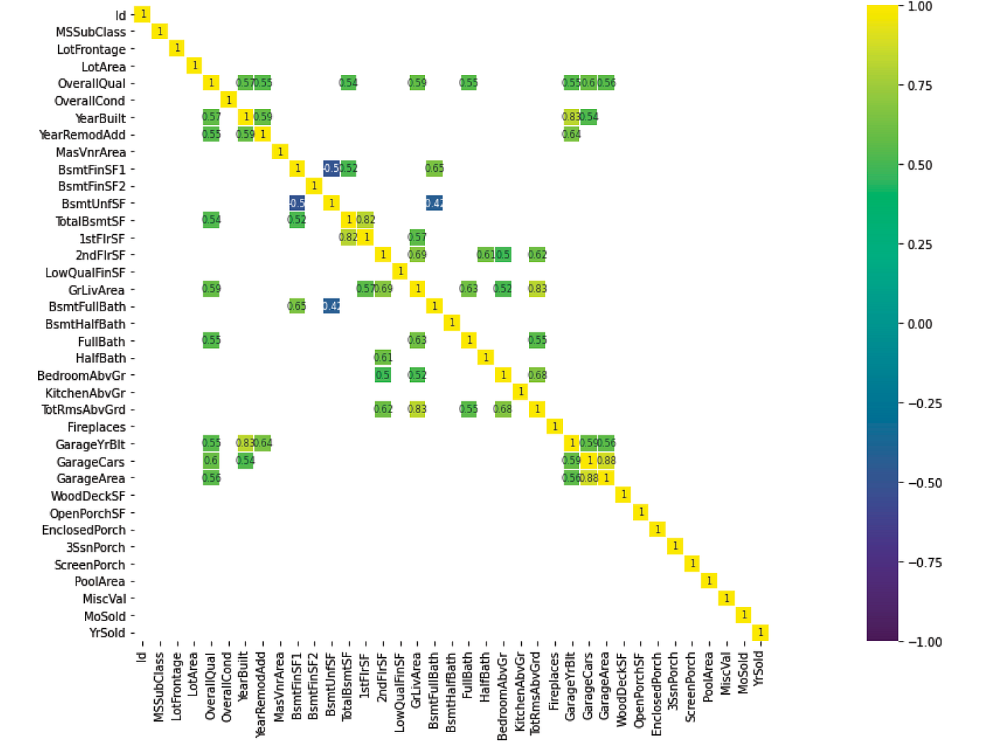 The Best Beginners Guide to Exploratory Data Analysis (EDA), The Only ...