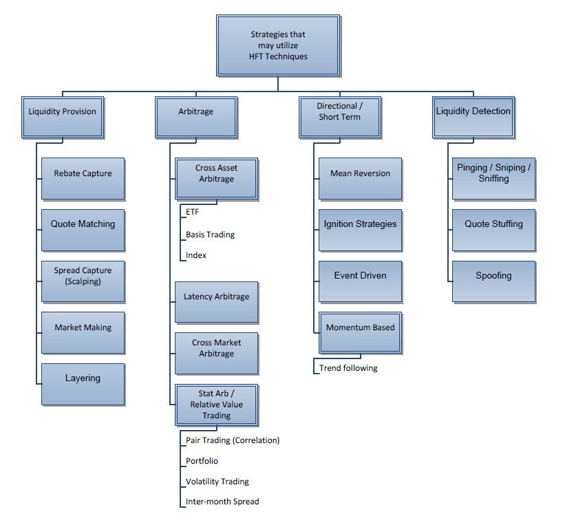 HFT Identification: Literature Review | by Lykke Research Hub | Lykke ...