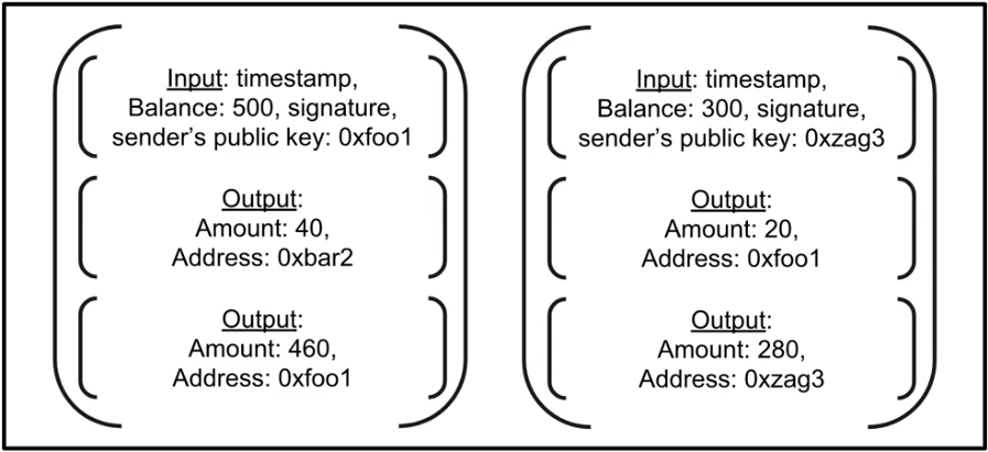 Part 6 Implementing Blockchain And Cryptocurrency With Pow Consensus Algorithm By Kashish