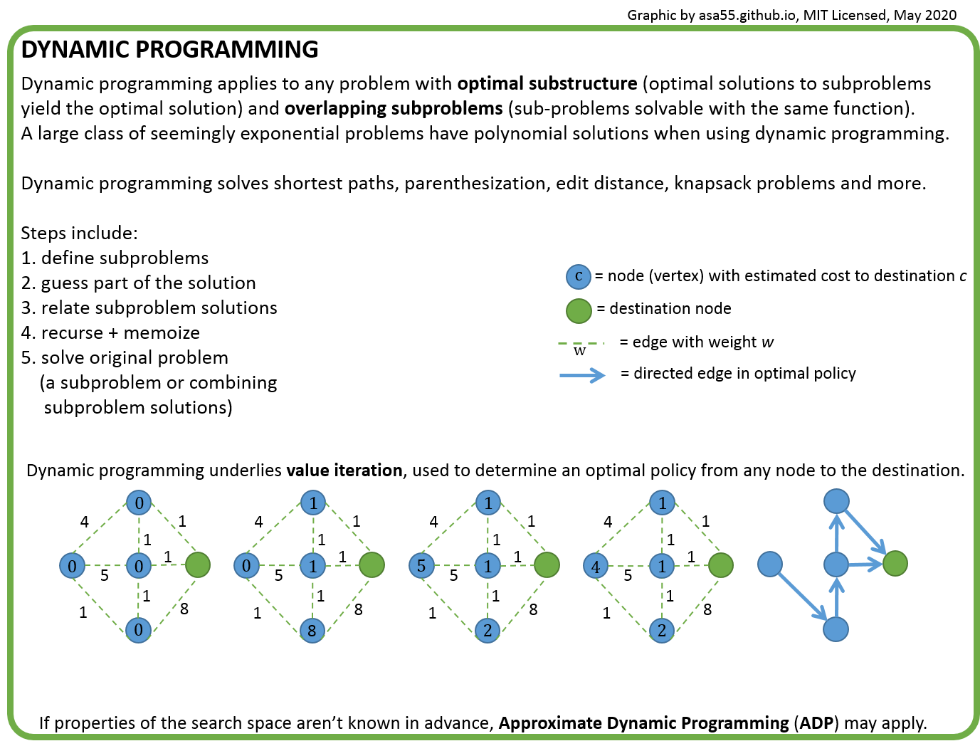 On The Road To Professional Web Development | Algorithms & Data ...