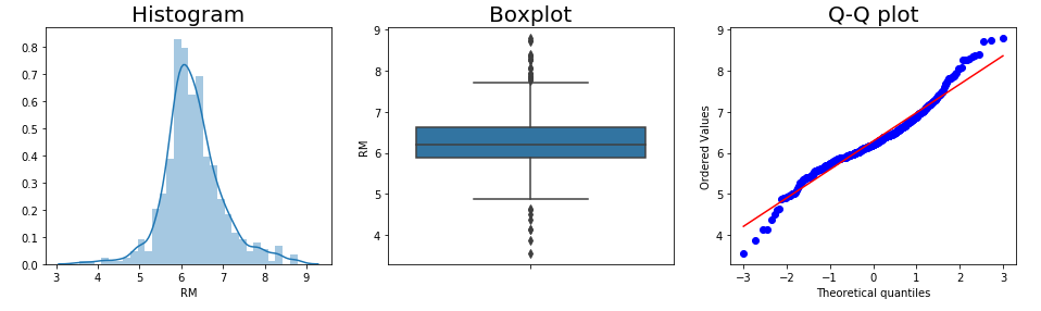 Outlier Detection in Machine Learning | by akhil anand | Analytics ...