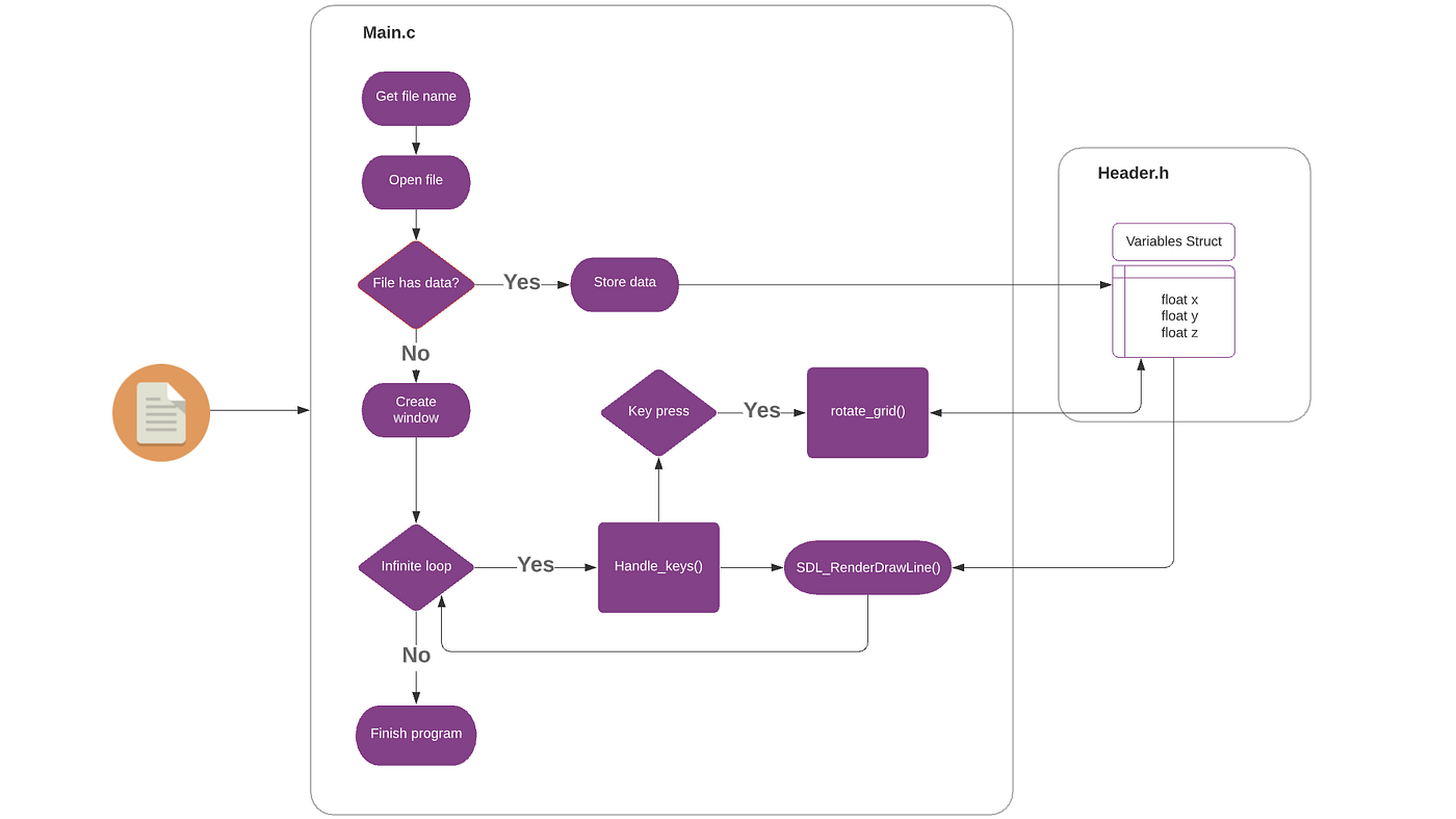 Raising the ground. Create a SDL2 project in C Programming… | by Fredy ...