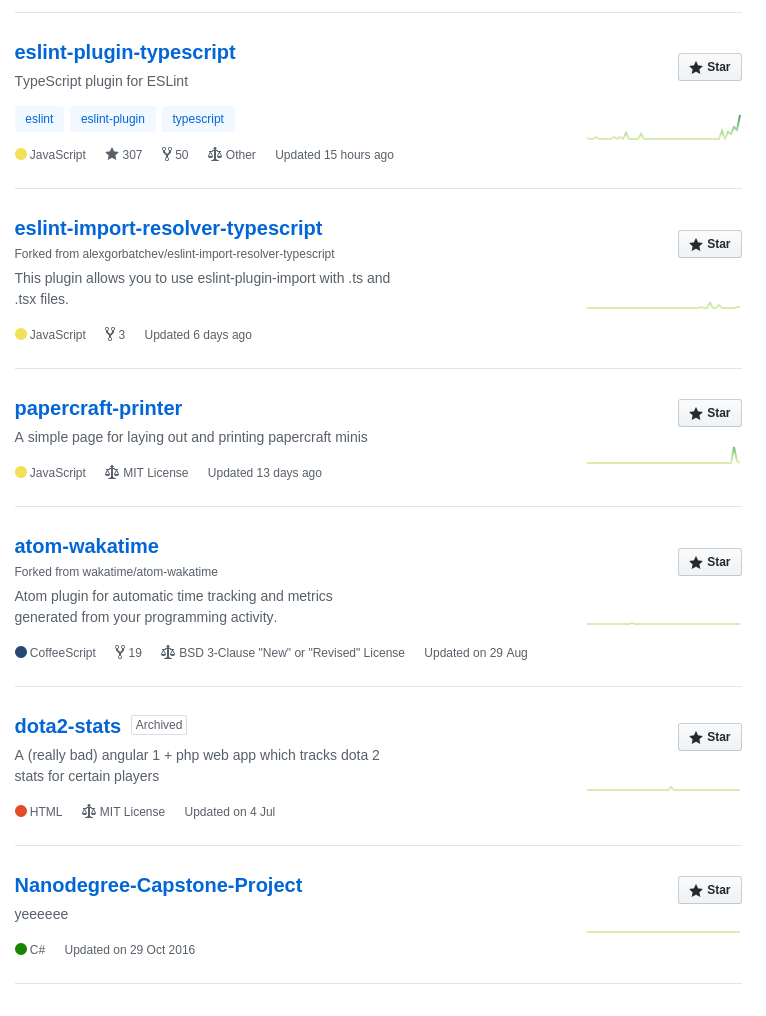 How I Organize my GitHub Repositories | by Andrei Cioara | Andrei Cioara