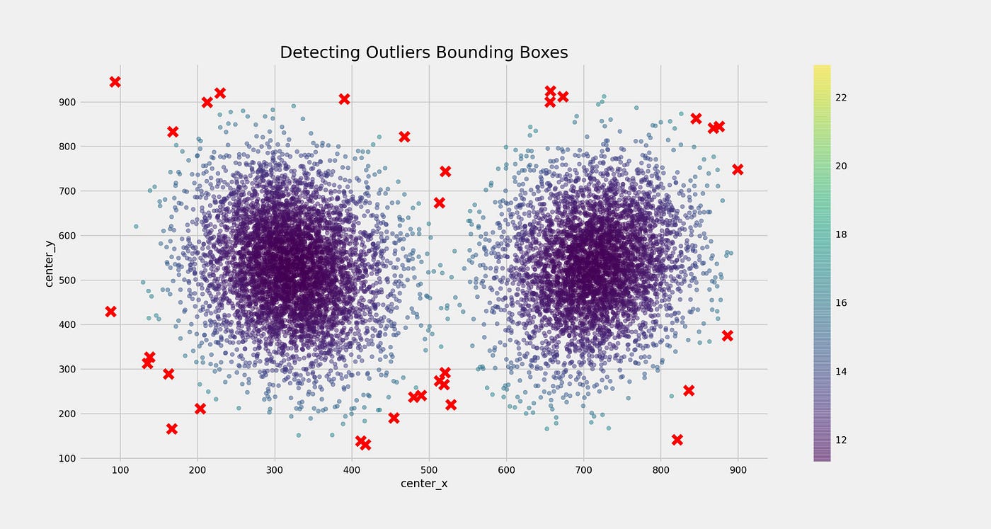 Replacing YoloV3 Backbone with ChexNet for Pneumonia Detection | by ...