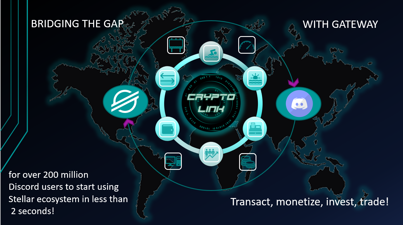 Hello World from Crypto Link — Bridge between Stellar and Discord users ...