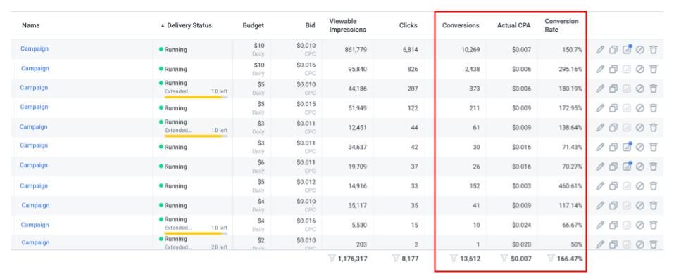 How Taboola Powers the Conversion Data Pipe | by Ethgar Daniely | Medium