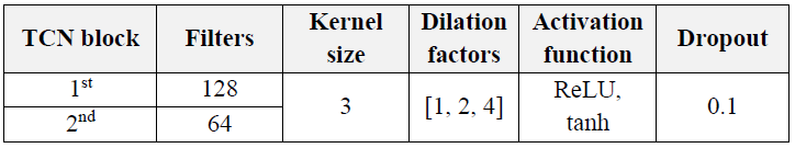 Deep Learning Techniques for Text Classification | by Diardano Raihan ...
