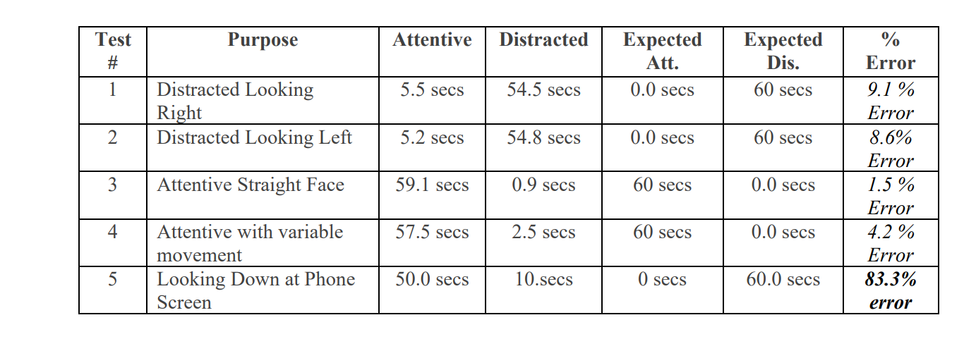 Distraction Detection using Pose Estimation with OpenCV and TensorFlow | by Jakemellichamp ...