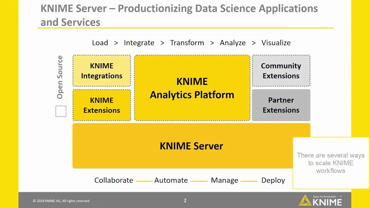 Why should you learn KNIME?. Spoiler alert: KNIME is the… | by Angel Molina Laguna | Low Code ...