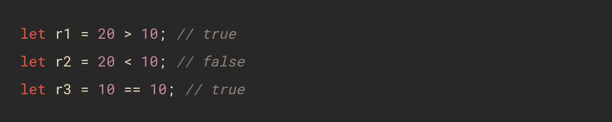 Operadores de Comparação (Comparison Operators) JavaScript | by Ricardo ...