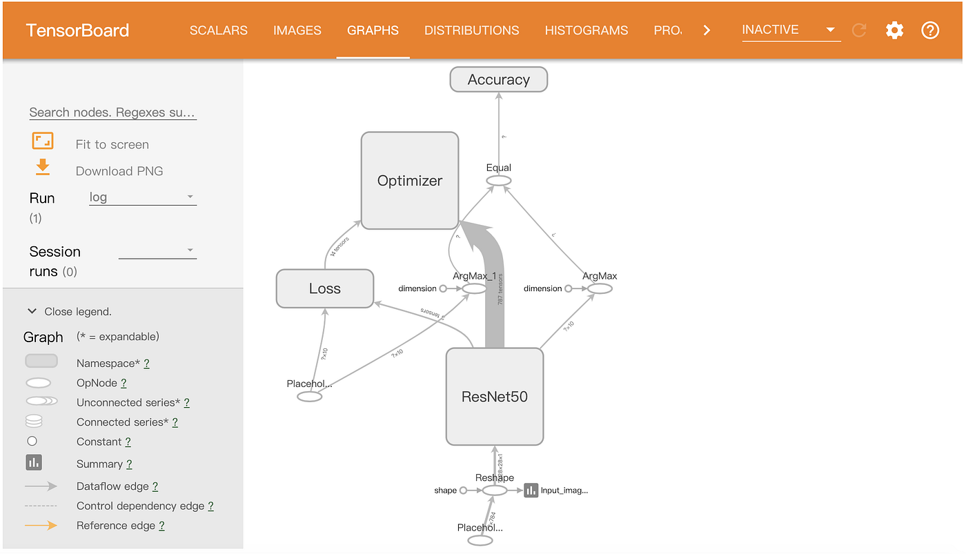 TensorBoard Tutorial. #模型訓練視覺化 | by Fammy 蔡豐名 | Taiwan AI Academy | Medium