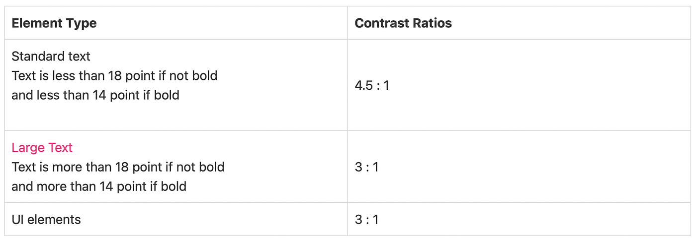 Defining Colors in your Design System | Complete guide to build ...