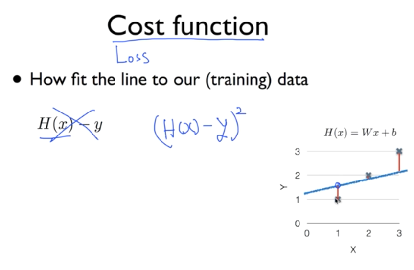 [TensorFlow] linear regression. Hypothesis : H(x) = Wx + b | by MB Kyle | Medium