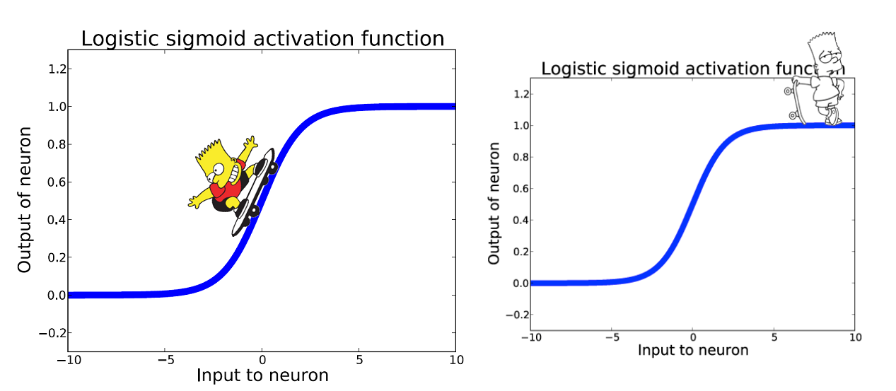 A Complete Beginner’s Guide to Machine Learning | by Sefik Ilkin ...