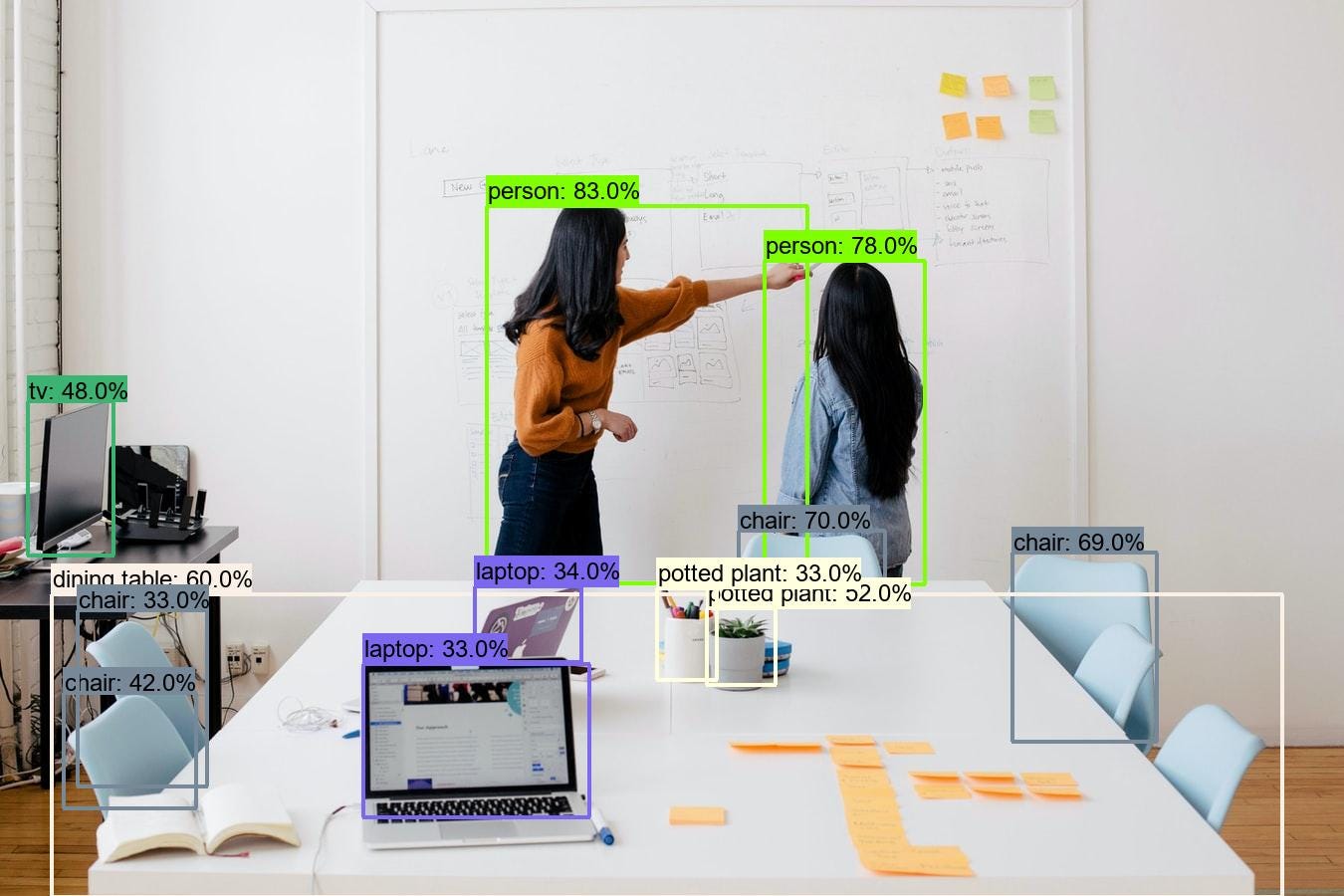 Why Is Object Detection So Messy By Ygor Serpa Towards Data Science Why Is Object Detection So Messy By Ygor Serpa Towards Data Science