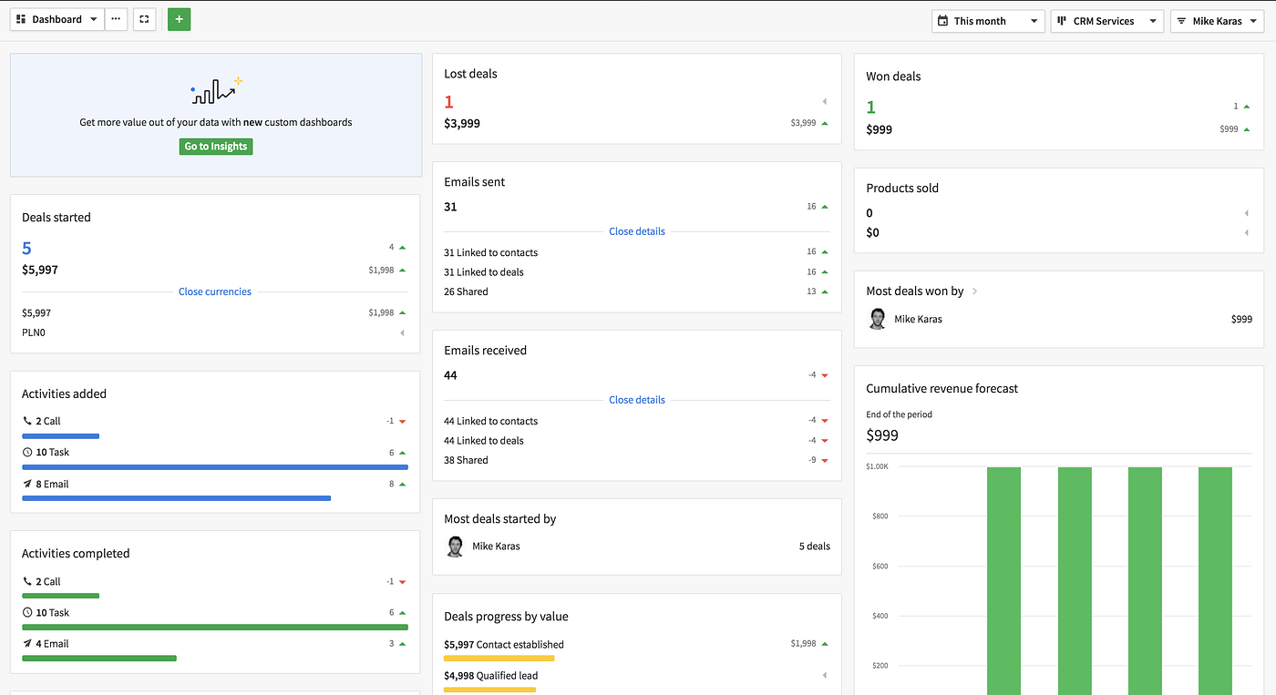 How to analyze your business metrics/KPIs with Pipedrive CRM | by Matt ...