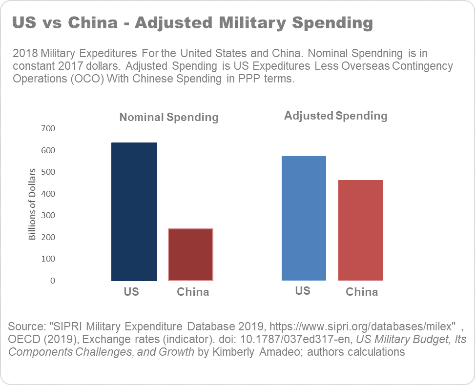 The Colossal Scale Of China’s Military Buildup | by Joshua Konstantinos ...