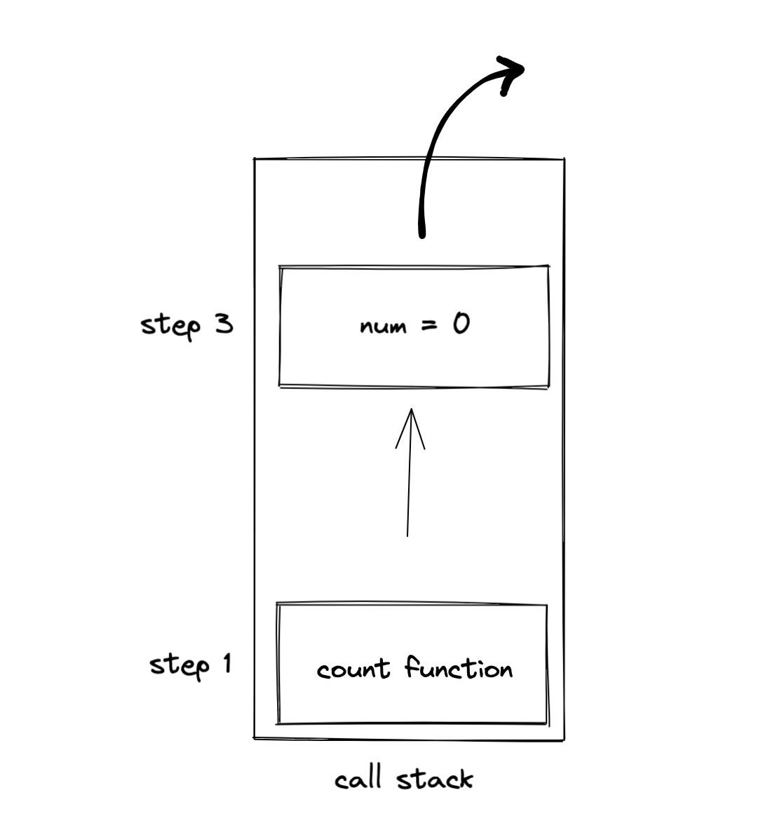 Understand the Closure in Javascript? | by Leo | Medium
