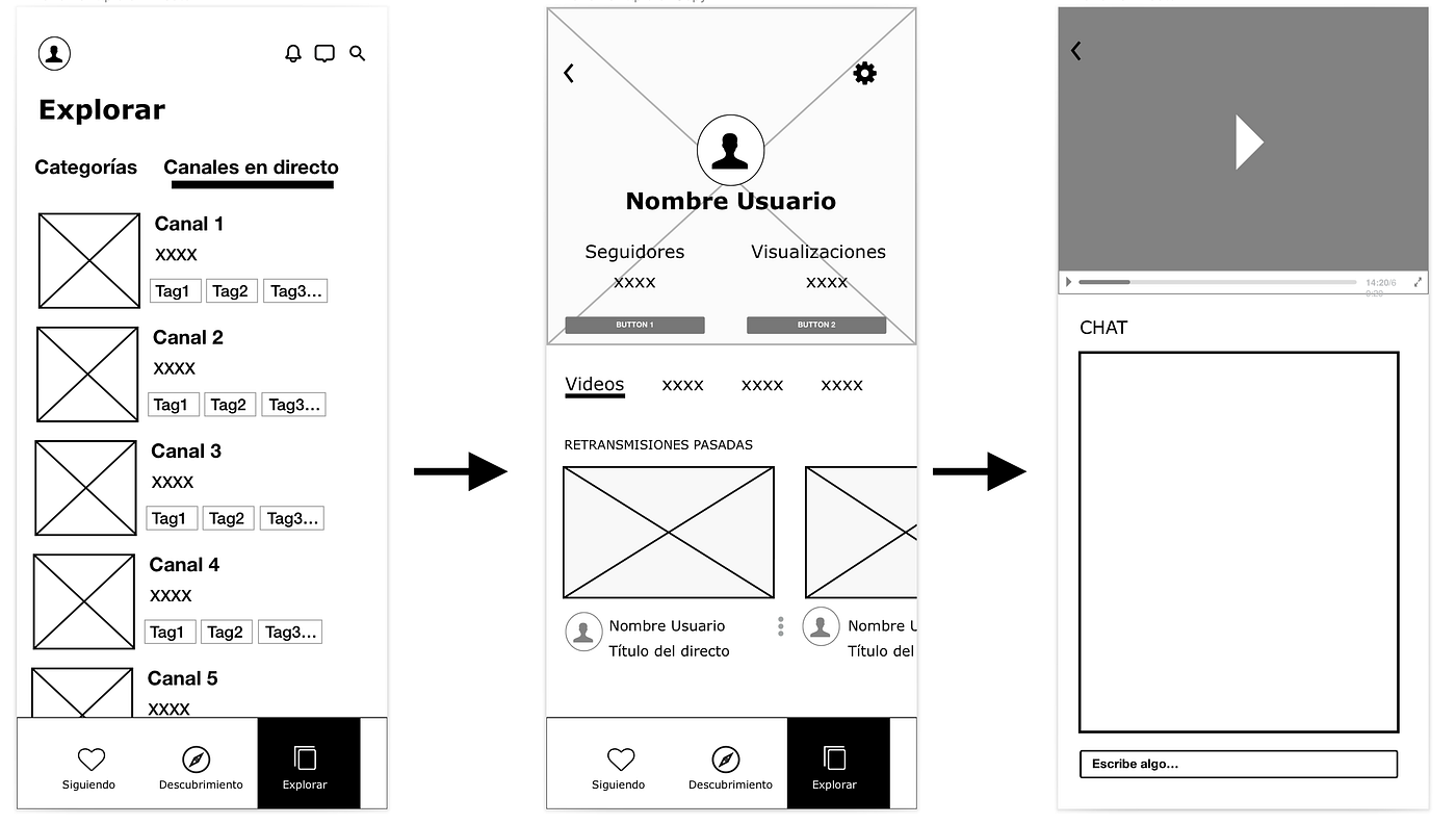 Challenge 2: Wireframing. Wireframes deTwitch | by Lucas González-Sabariegos | Medium