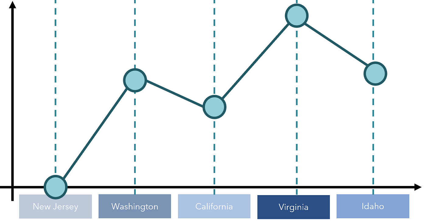 Beyond Ordinary Pca Nonlinear Principal Component Analysis By Andre Ye Dataseries Medium