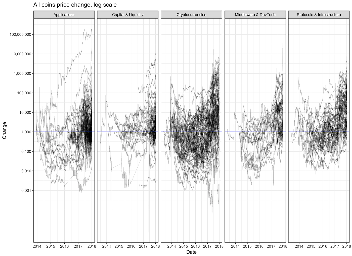 ICO and correlation altcoins analysis | by FinForge | Medium