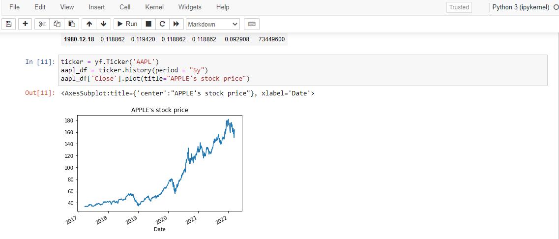 PULLING FINANCIAL DATASET USING YAHOO FINANCE API IN PYTHON | by ...