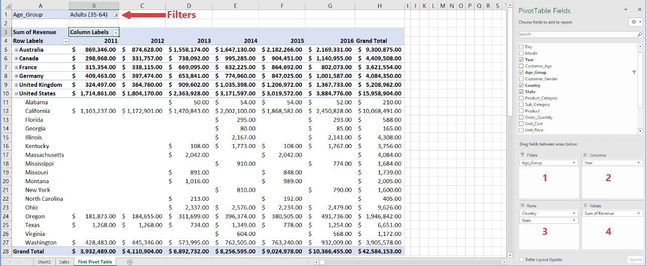 5 essential Excel Functionalities used by Data Analysts | by ...