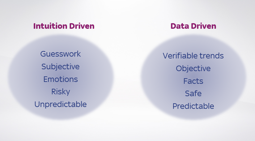 Data-driven Process Improvement & Excellence | Information Artist