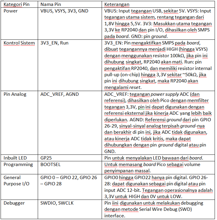 Arduino Nano VS Raspberry Pi Pico | by Workshop HME ITB | Medium