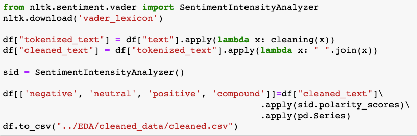 A short and simple example of sentiment analysis in python. | by MILAD ...