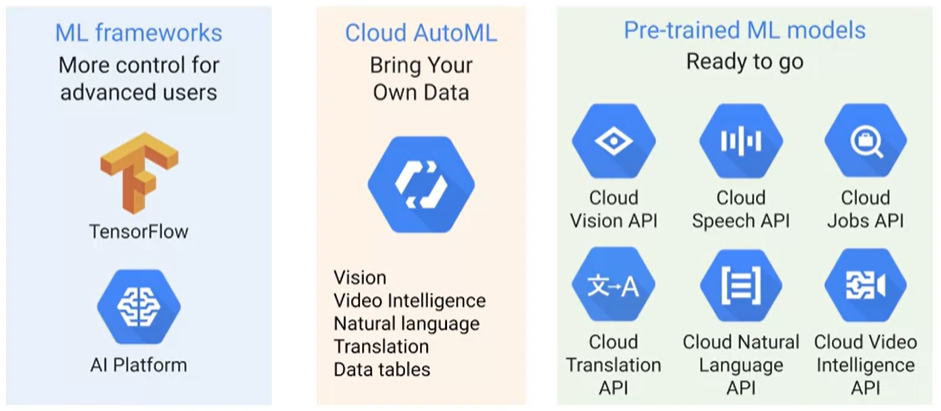 AutoML Vision: Machine Learning Tanpa Coding di GCP (Part 1) | by Billy Toshi | Medium