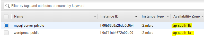 Wordpress And Mysql Set Up On Aws Platform Having Nat Gateway Bind With The Mysql Instance By 3998