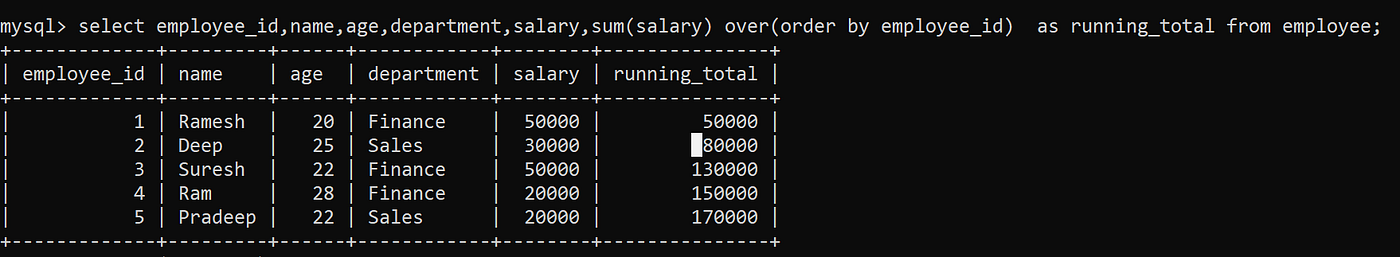 Understanding SQL Window Functions | by Peggie Mishra | Analytics ...