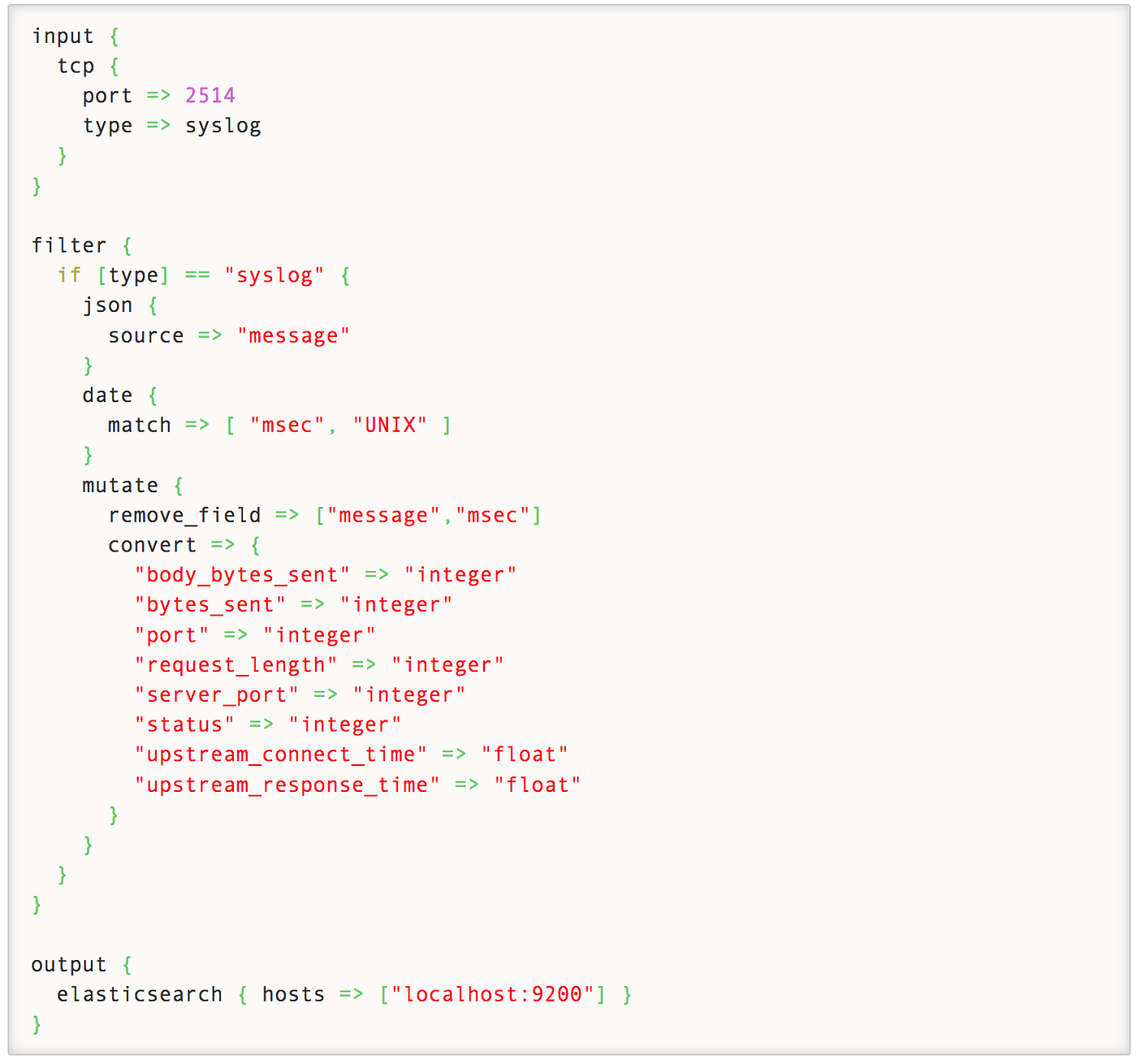Using Json For Nginx Log Format Kain Kalju Site Reliability Lead At
