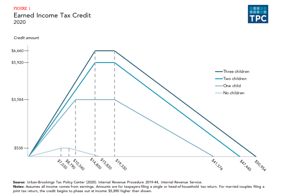 Top 5 New Parent Tax Questions Answered | by Clare Herceg | Let’s Get ...