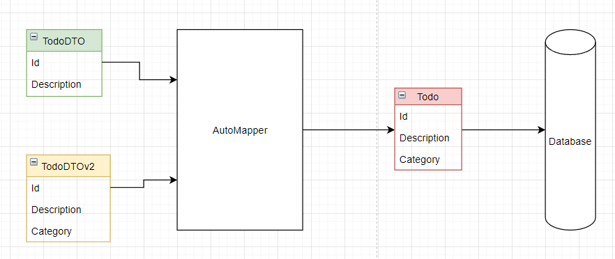Clean Architecture using C# API Versioning | by Bernardo Teixeira | Geek Culture | Medium