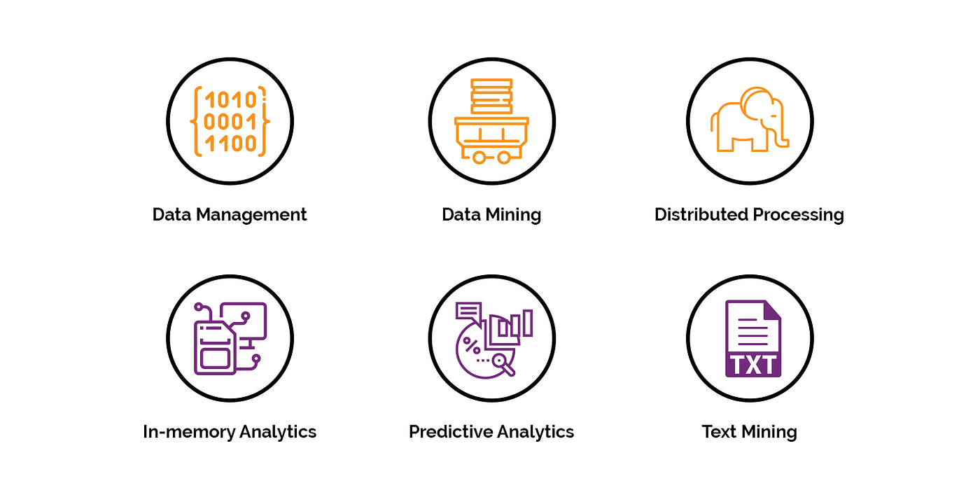 Transforming Business Models With Big Data Analytics: An Industry Guide ...