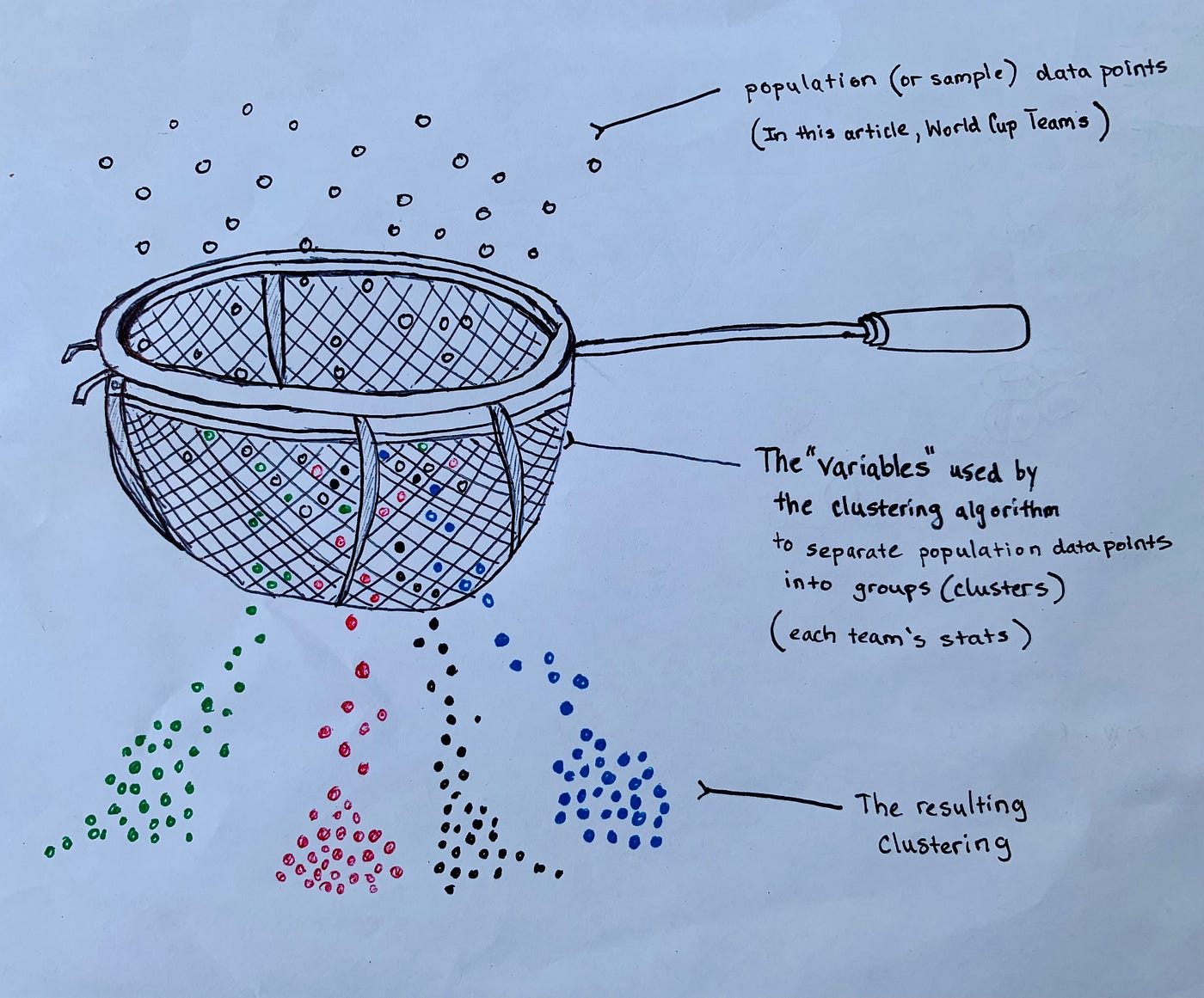 GitHub - IamParm/Clustering: Clustering using Sklearn